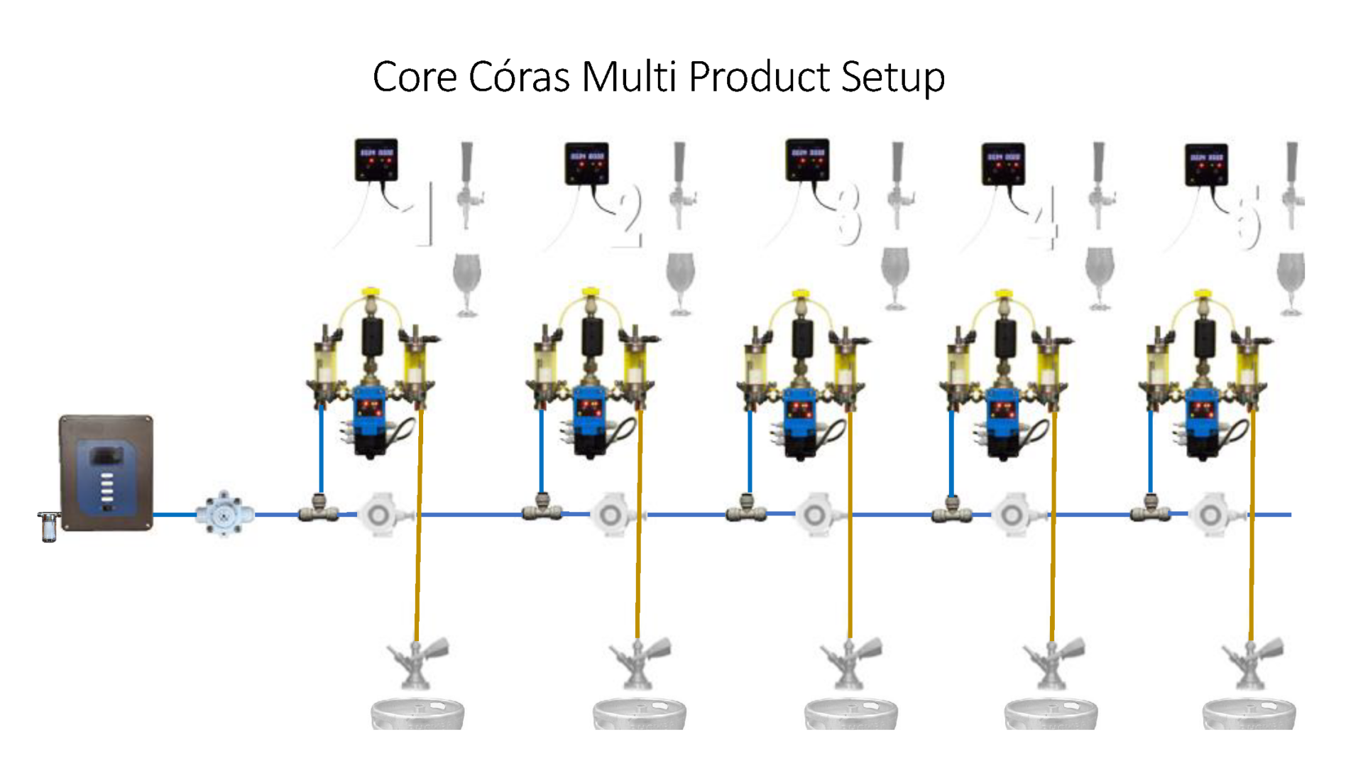 News | Core Components Ltd